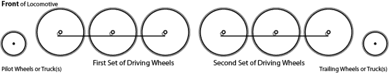 Whyte Notation, The Simple Way We Classify Steam Locomotives | Steam Giants