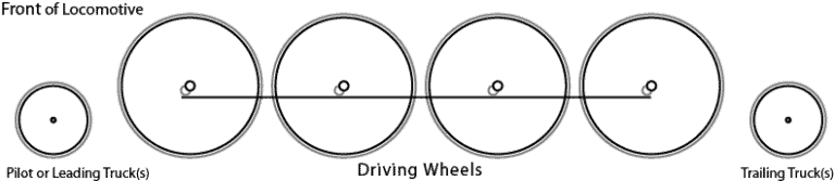 Whyte Notation, The Simple Way We Classify Steam Locomotives | Steam Giants